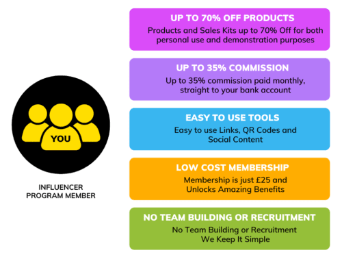 Join Our Beauty Influencer Community