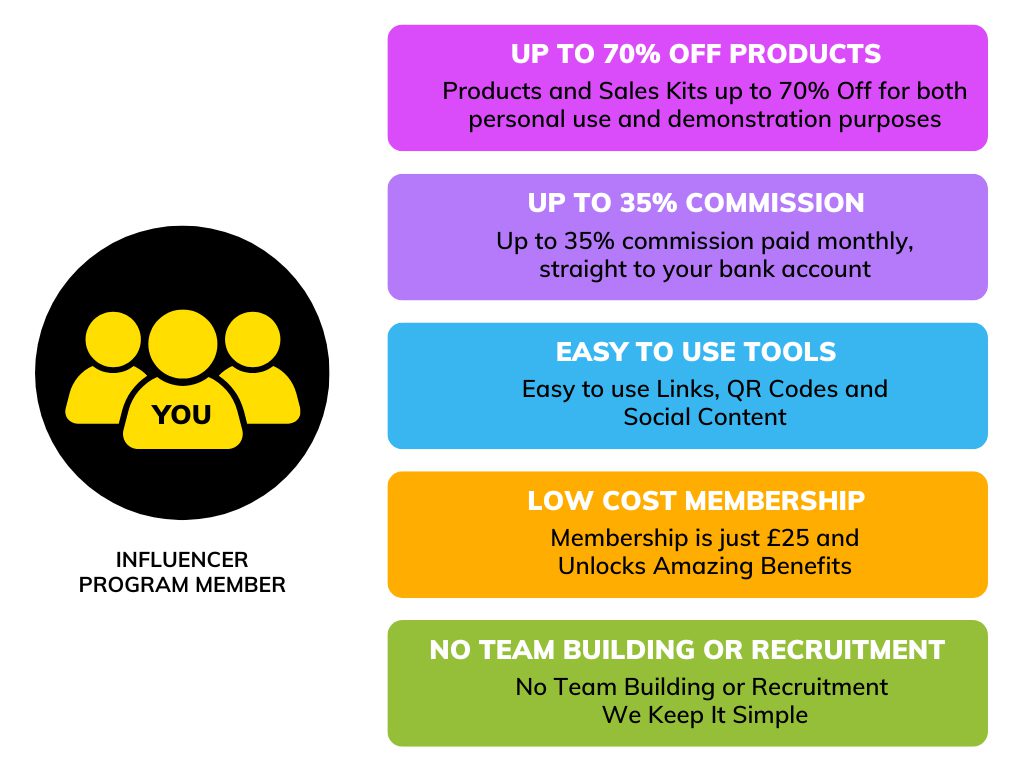 Join Our Beauty Influencer Community